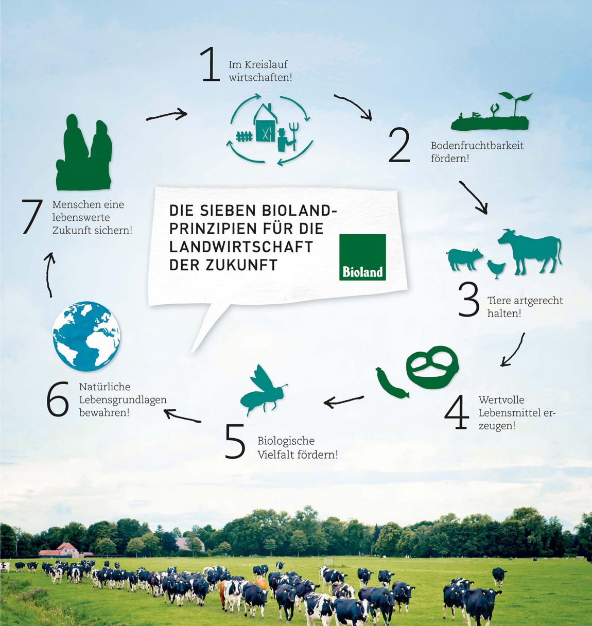 Bio-Produkte bei EDEKA Südwest - #zukunftleben