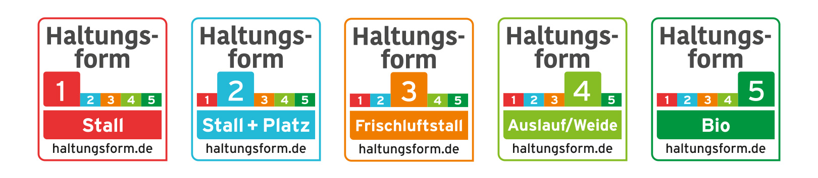 Haltungsform-Kennzeichnung: Das bedeuten die einzelnen Stufen - # ...